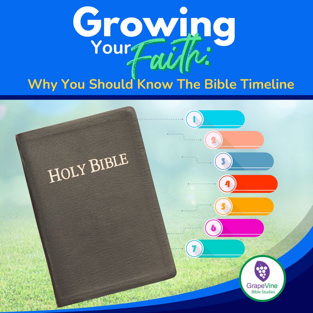 Growing Your Faith: Why You Should Know The Bible Timeline – Grapevine ...