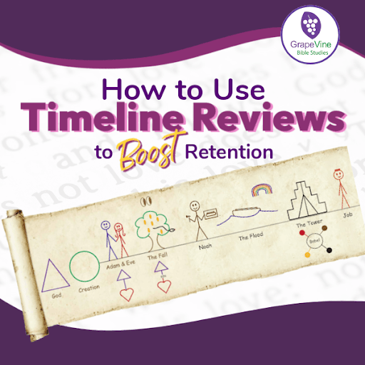 How to Use Timeline Reviews to Boost Student Retention of Bible Lesson ...