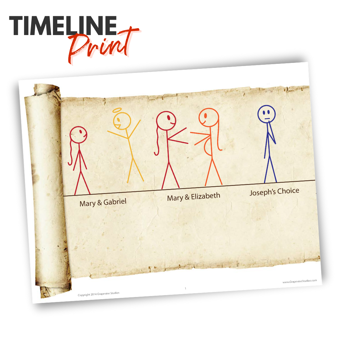Birth of Jesus Wall Timeline – Grapevine Studies