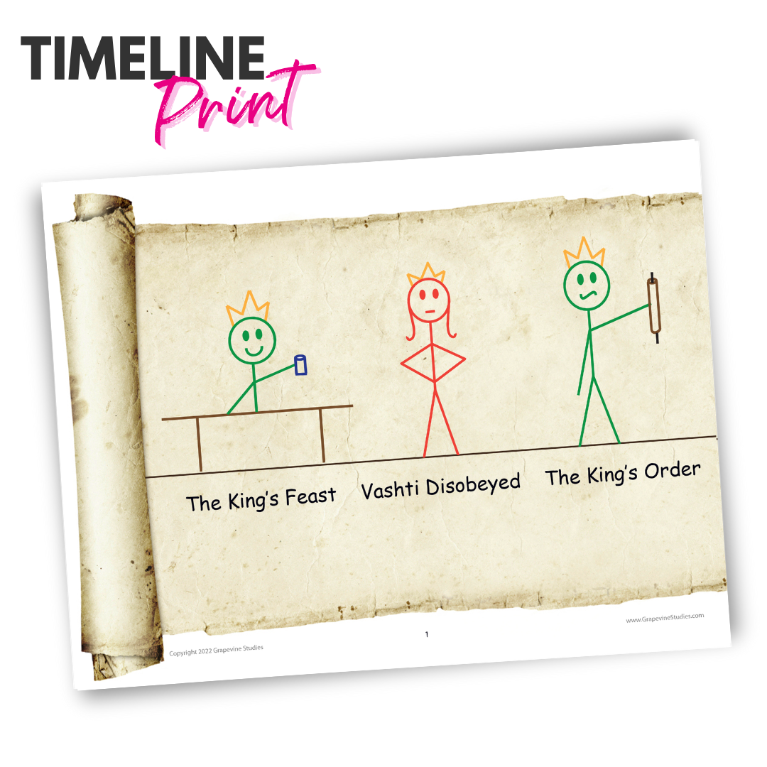 Esther Wall Timeline – Grapevine Studies